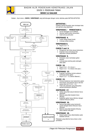 Bagan Alir Pekerjaan Konstruksi Jalan.doc