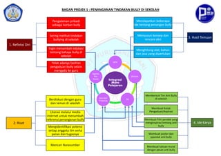 BAGAN ALUR KERJA PROJEK PRESISI SMPN 20 PTK.pdf