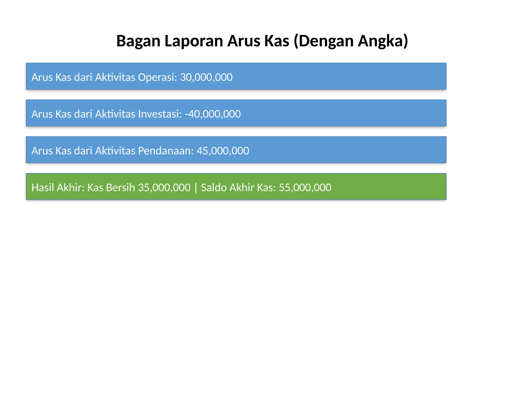Bagan_Arus_Kas_Angka_Untuk_Laporan_Keuangan.pptx