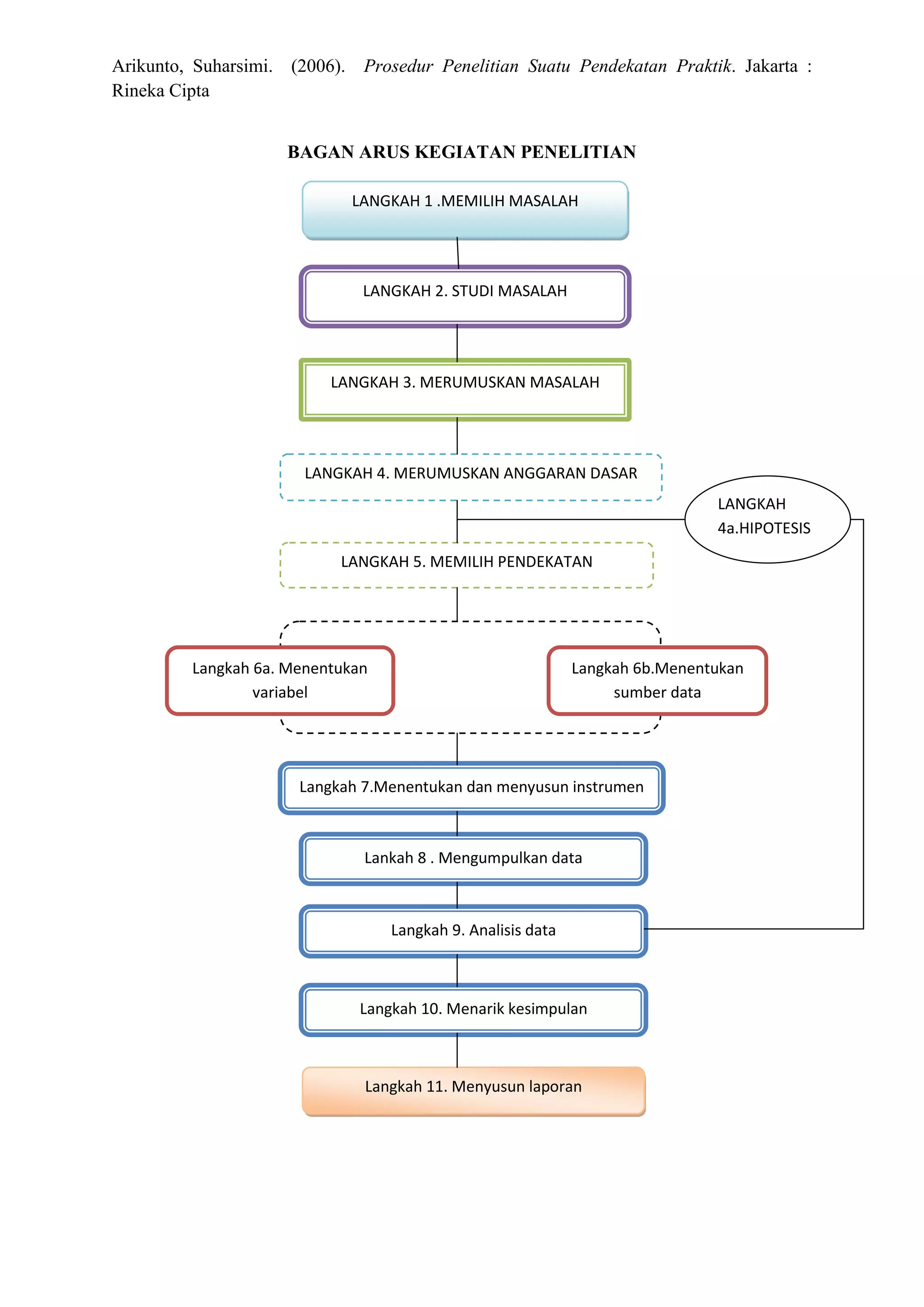 Bagan arus kegiatan penelitian | DOCX