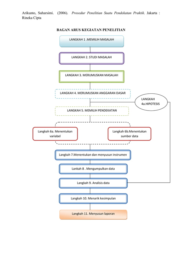 Bagan arus kegiatan penelitian | DOCX