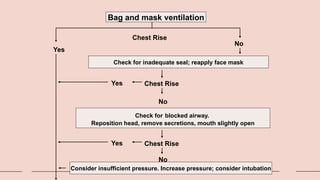 BAG AND MASK VENTILATION................... | PPTX