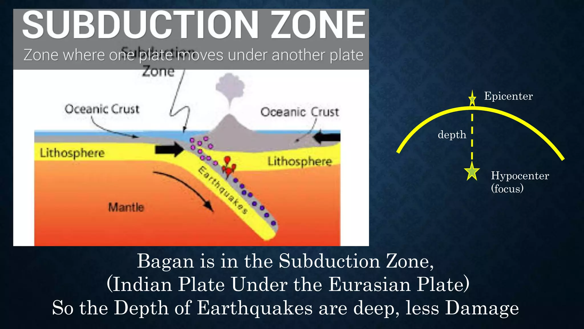Bagan earthquake 2016 | PPSX