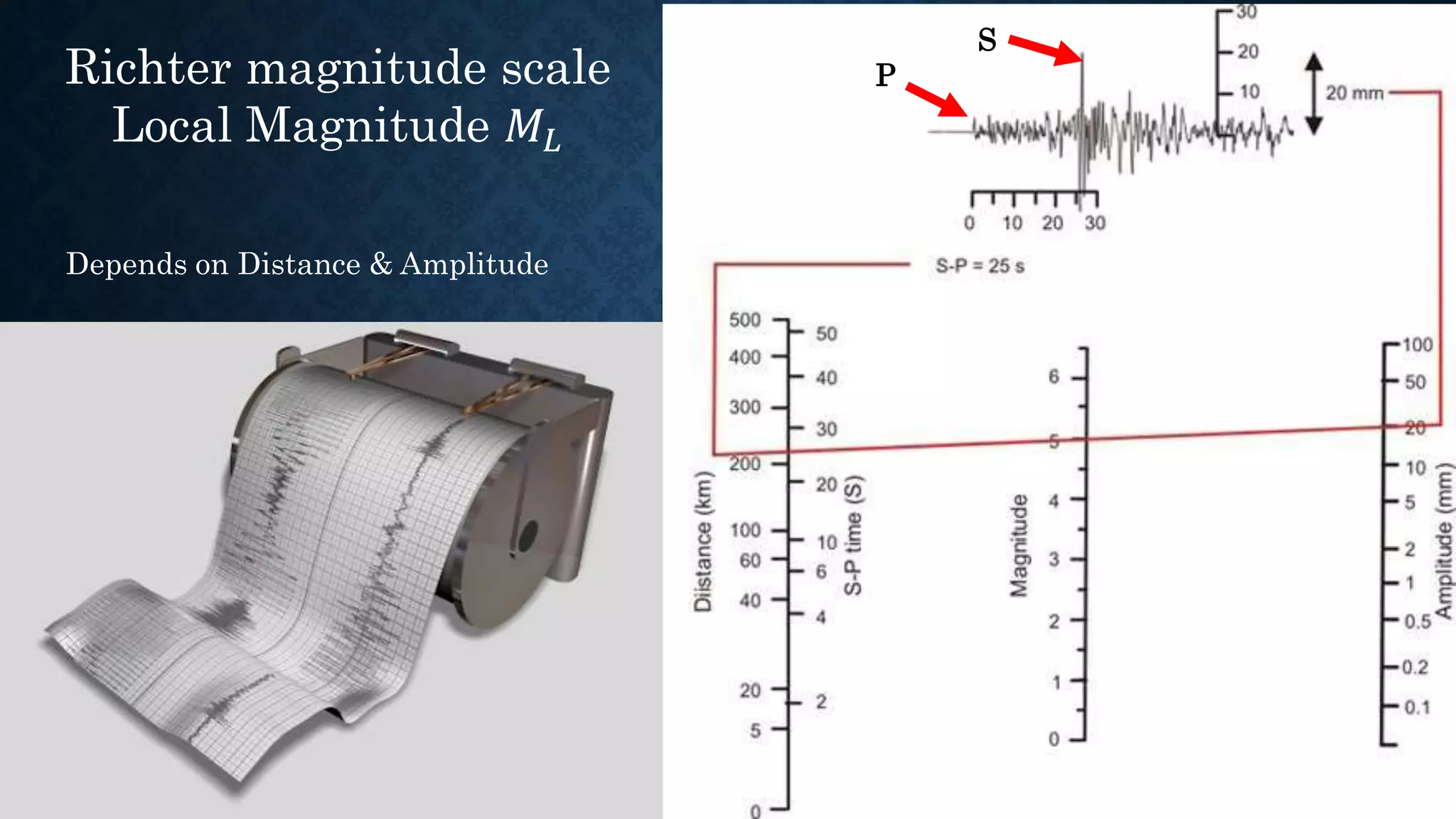 Bagan earthquake 2016 | PPSX