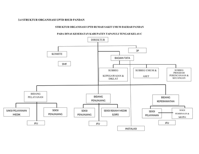 BAGAN FRISKA NEW GIZI KESEHATAN 2 DAN 3.docx