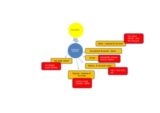 bagan kebutuhan.docx