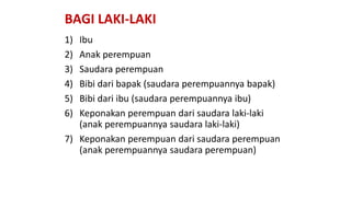 Bagan Mahrom, islamic, religion, susunan mahrom dan tidak mahrom bagi ...