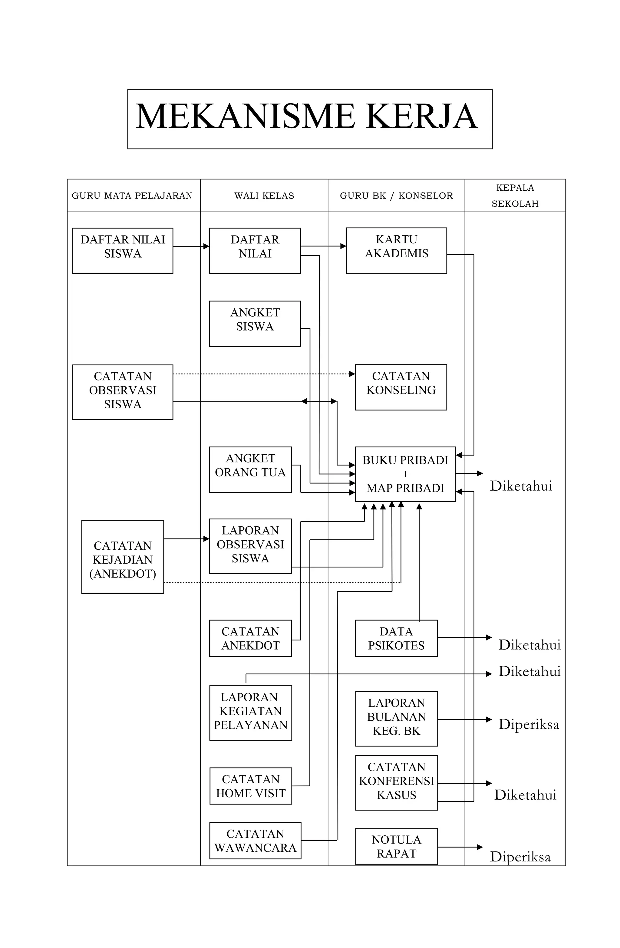 Bagan mekanisme kerja bk | PDF