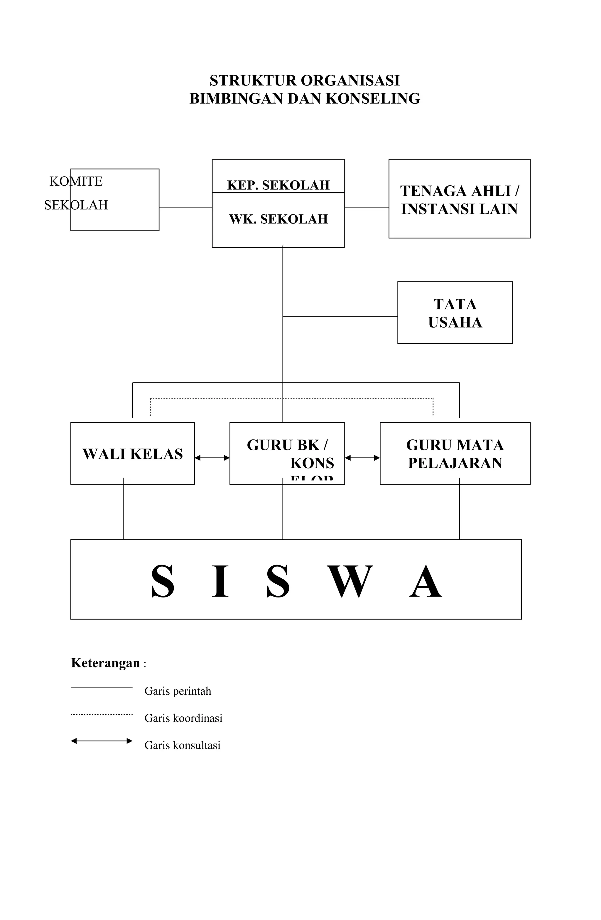 Bagan mekanisme kerja bk | PDF