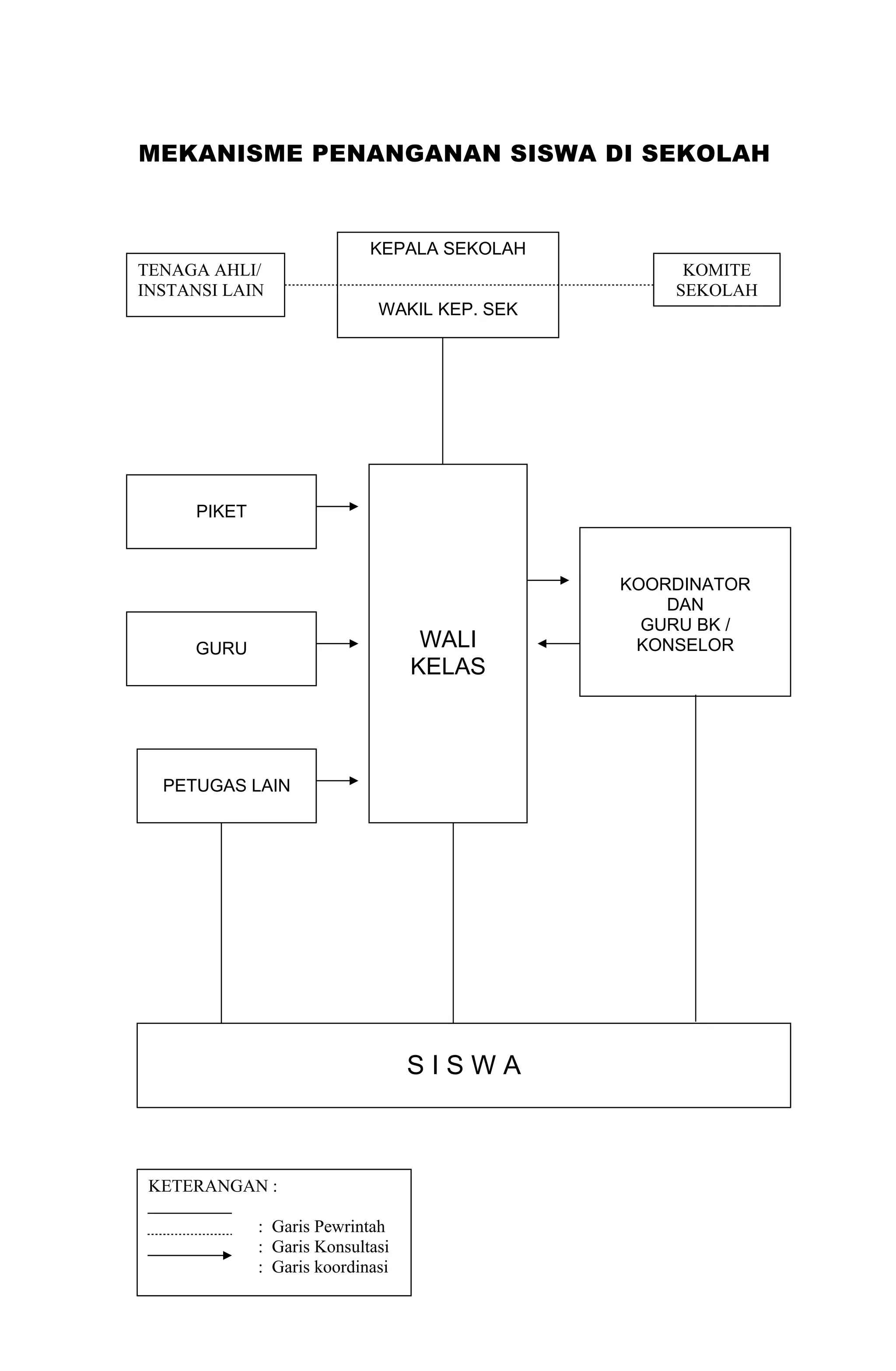 Bagan mekanisme kerja bk | PDF