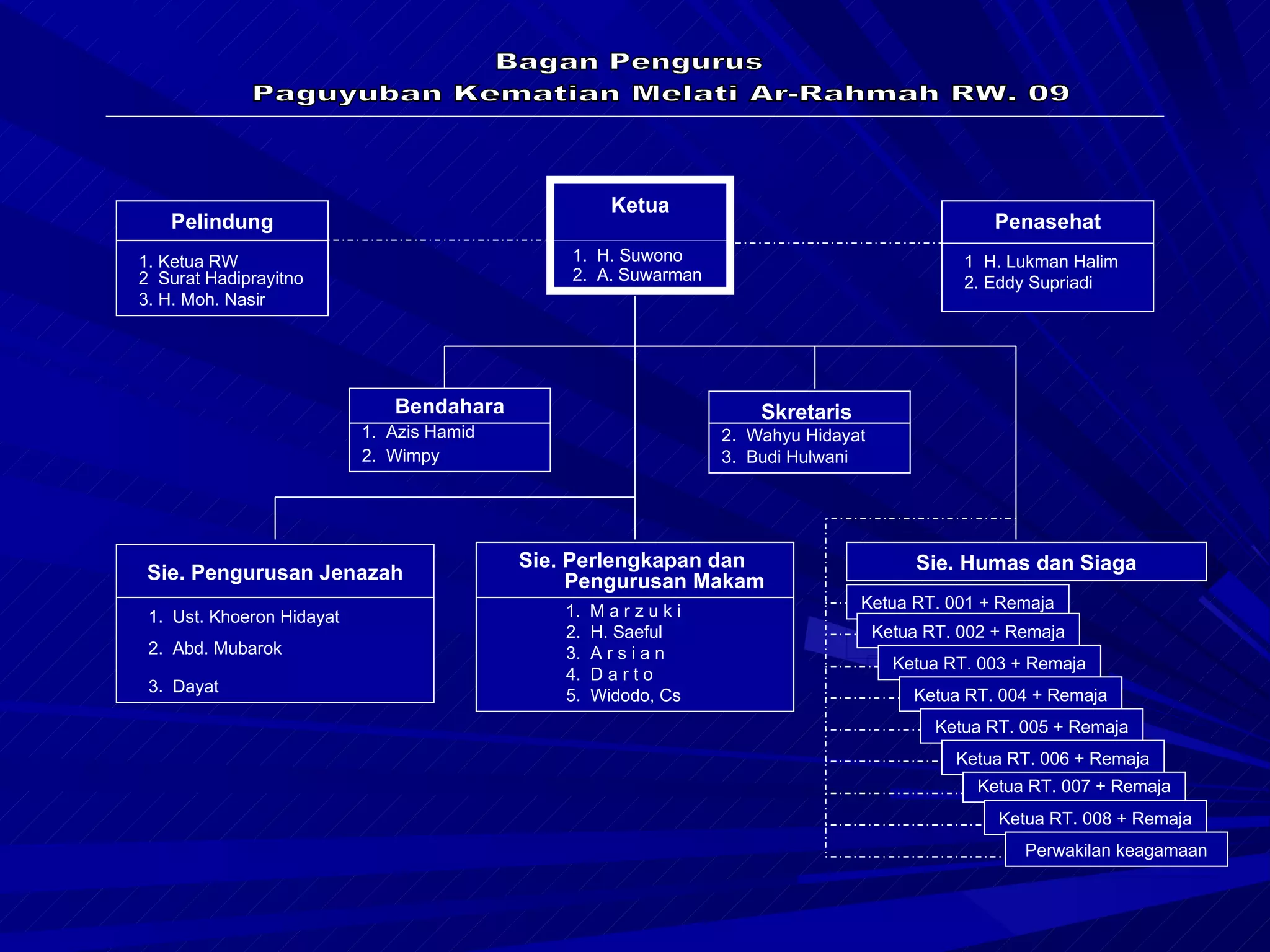 Tupoksi Bagan Pakem | PPT