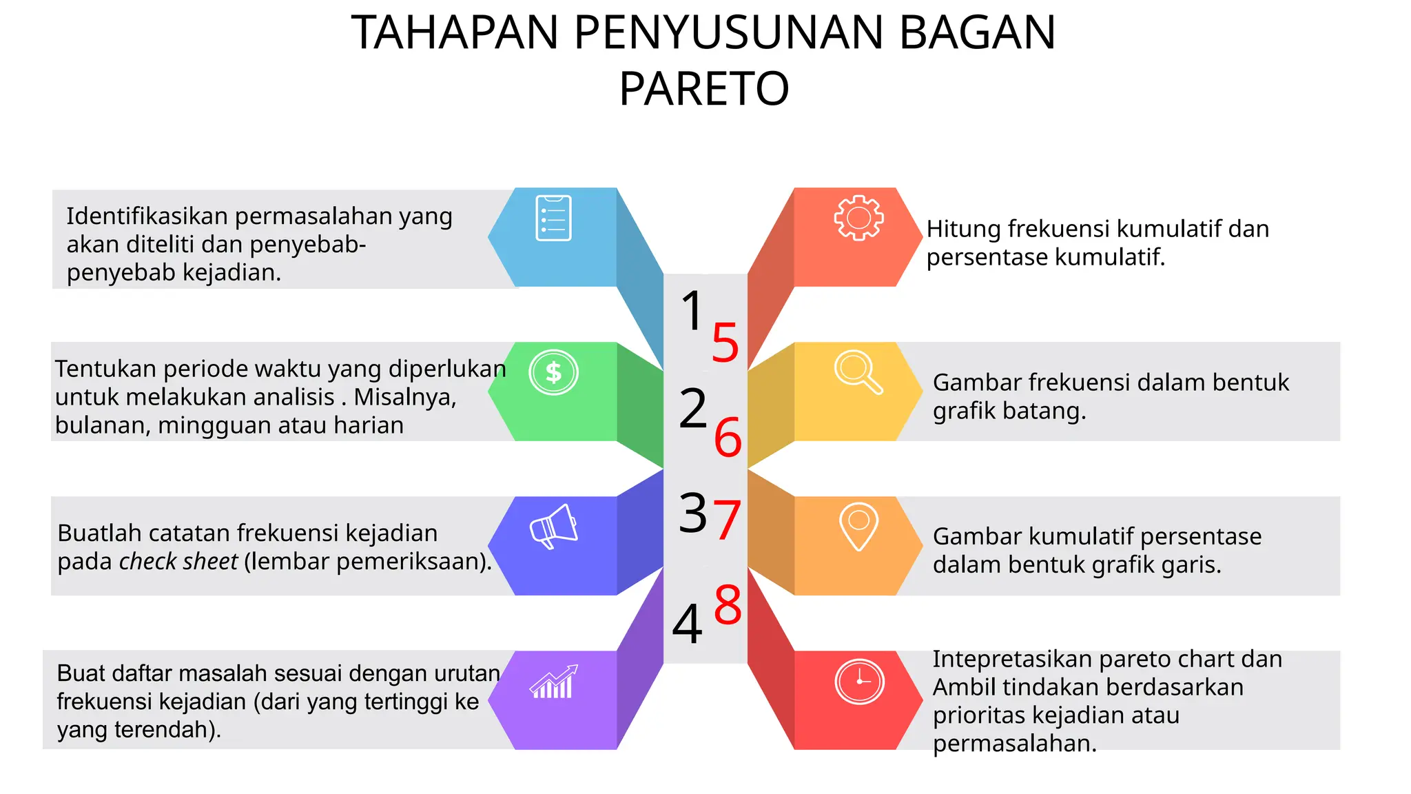 Bagan Pareto sampel PT Coca Cola Six Sigma | PPT | Free Download