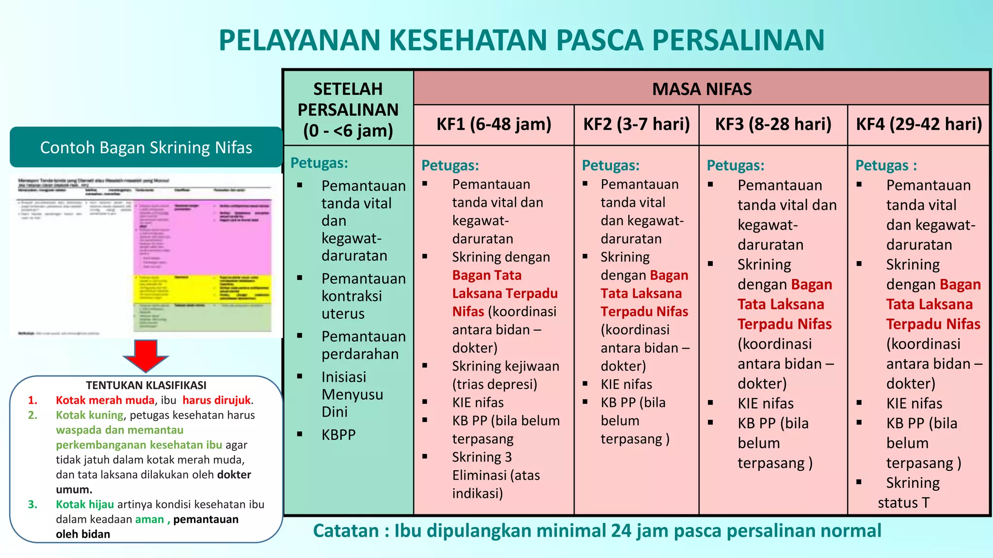 Bagan Pasca Salin.pptx