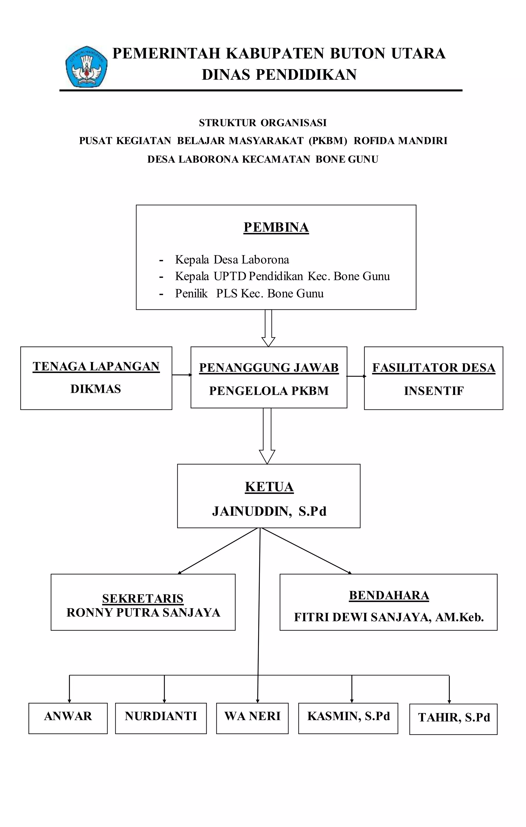 Bagan paud rofida mandiri | DOCX