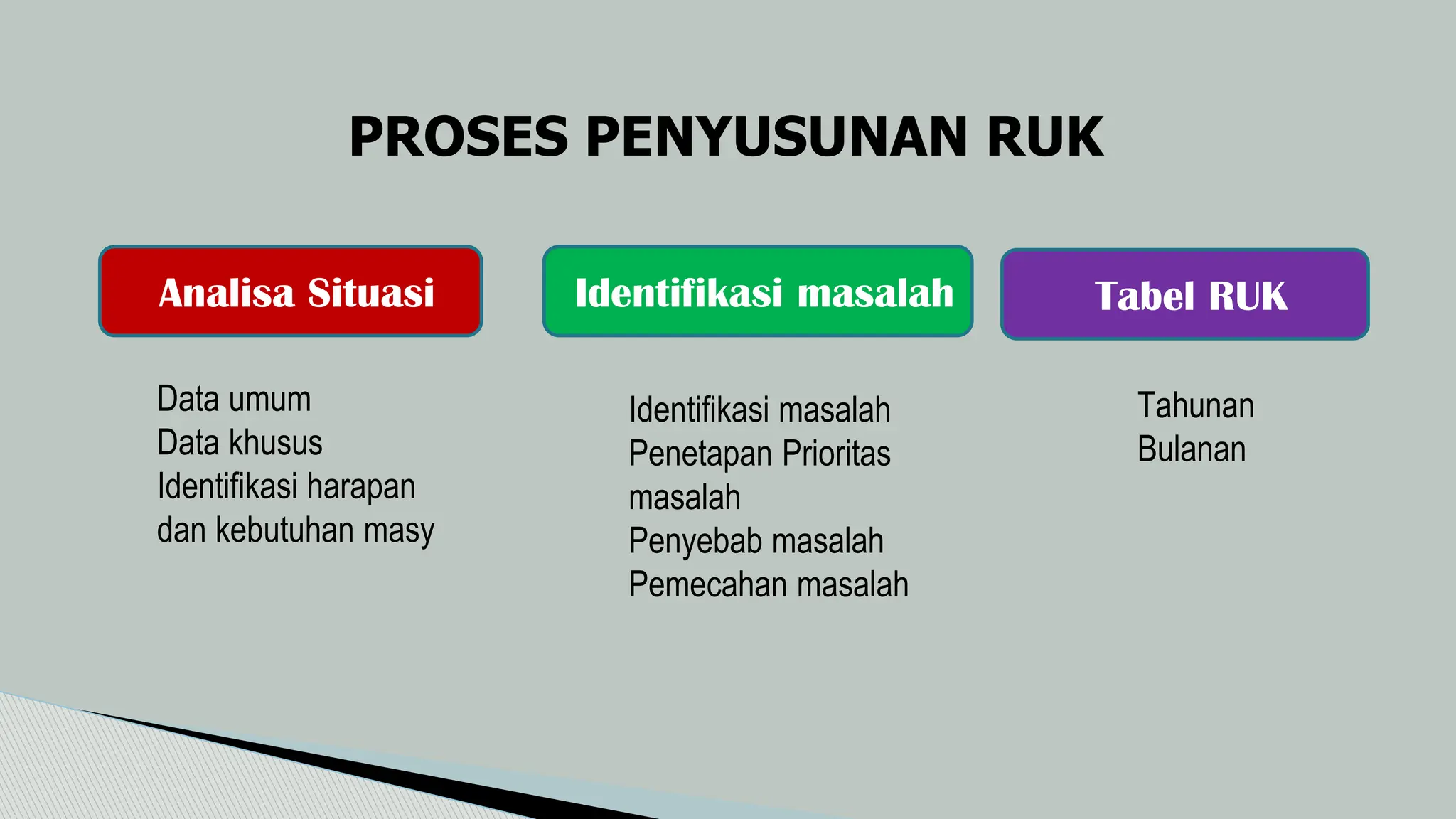 BAGAN PERENCANAAN 2024 | PPTX
