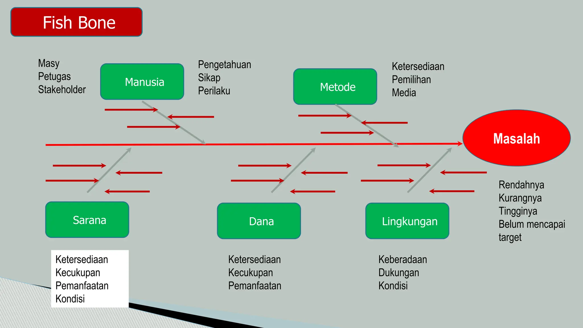 BAGAN PERENCANAAN 2024 | PPTX
