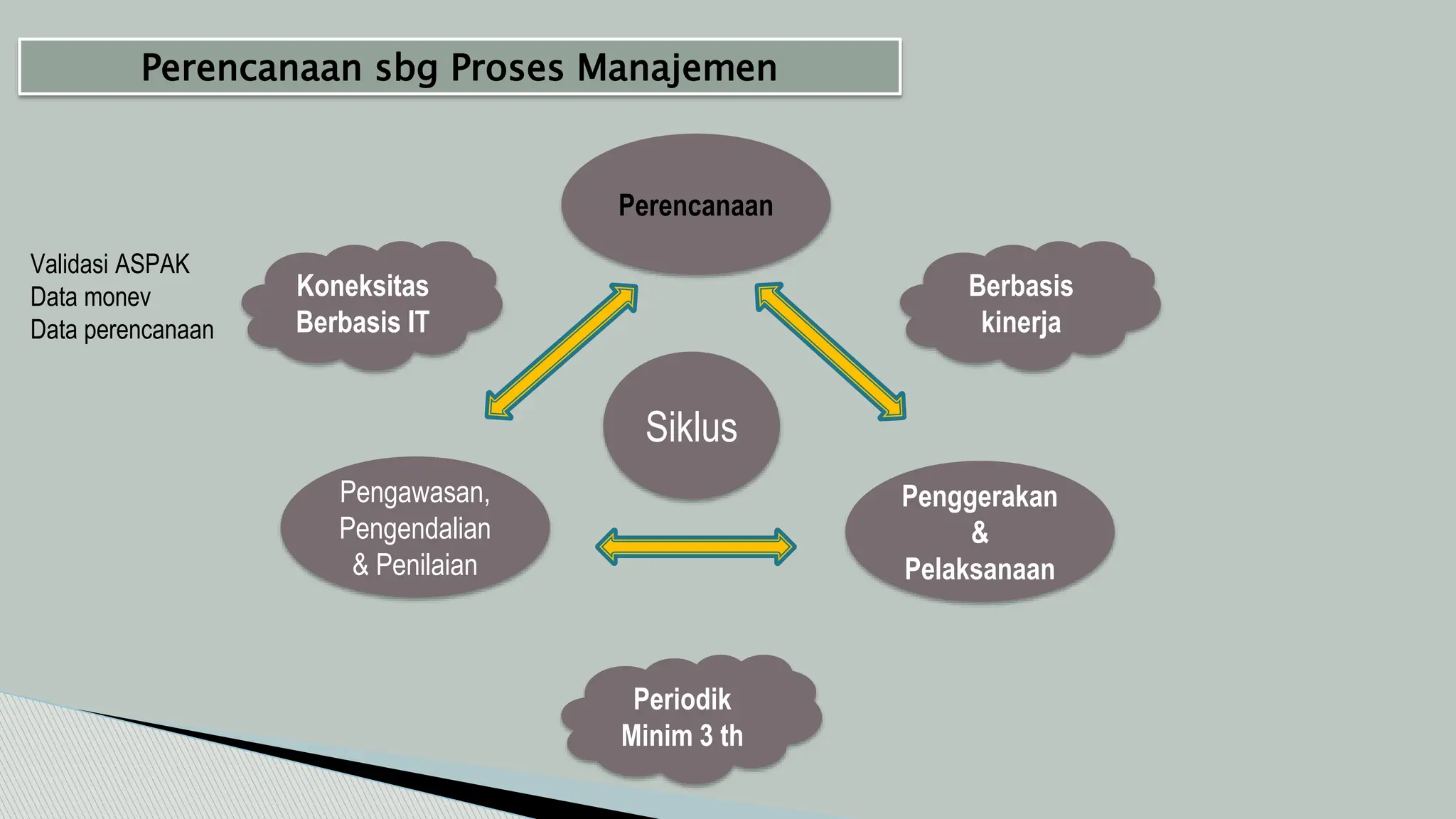 BAGAN PERENCANAAN 2024 | PPTX