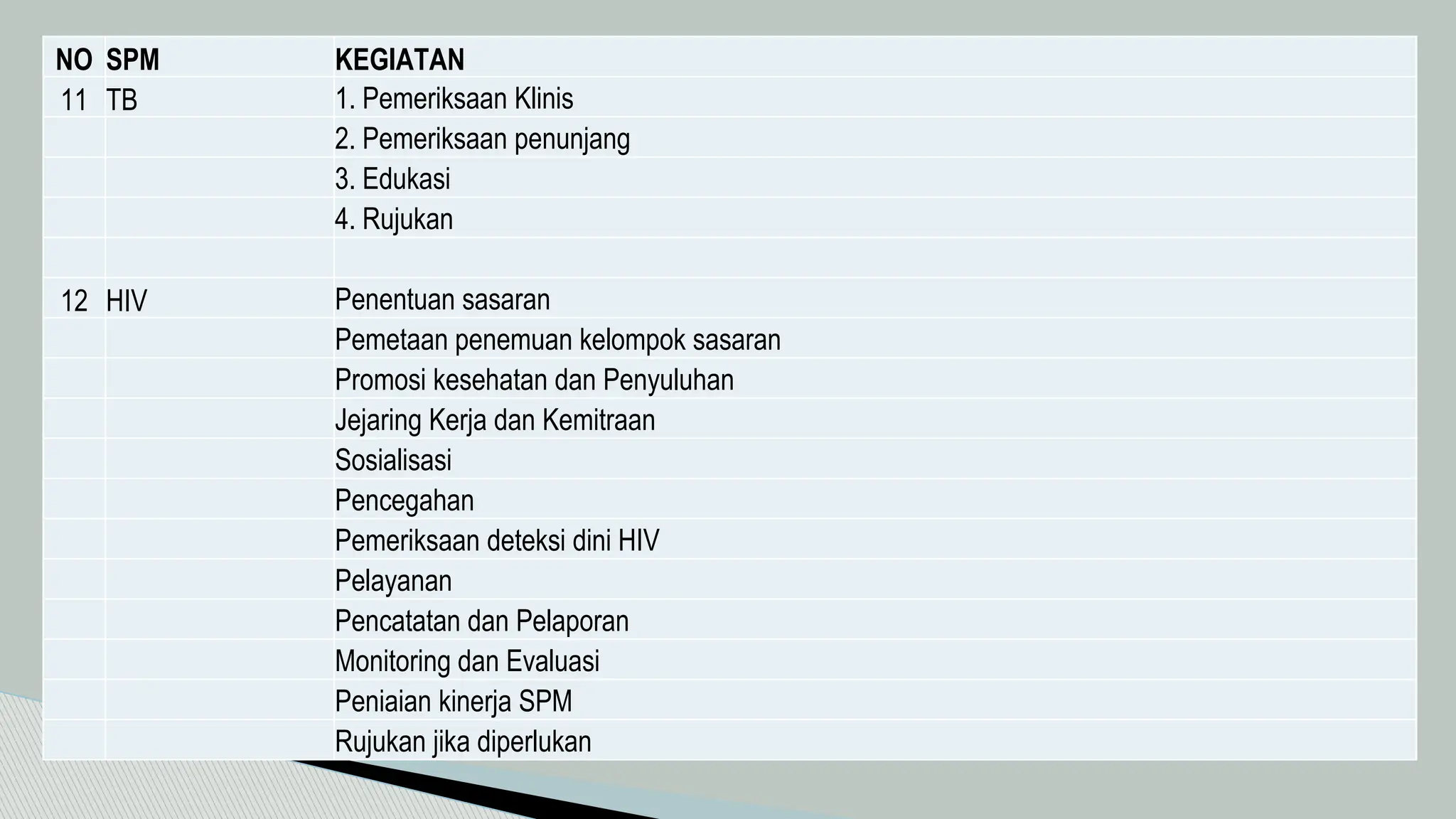 BAGAN PERENCANAAN 2024 | PPTX