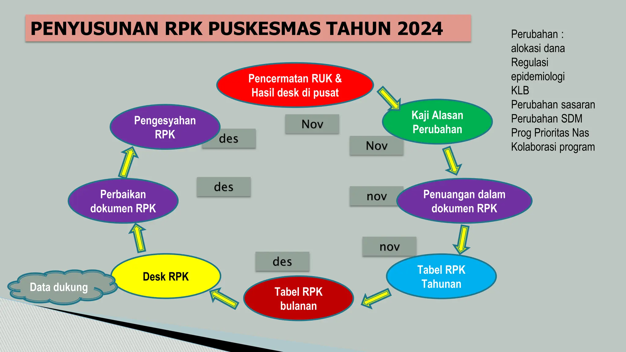 BAGAN PERENCANAAN 2024 | PPTX