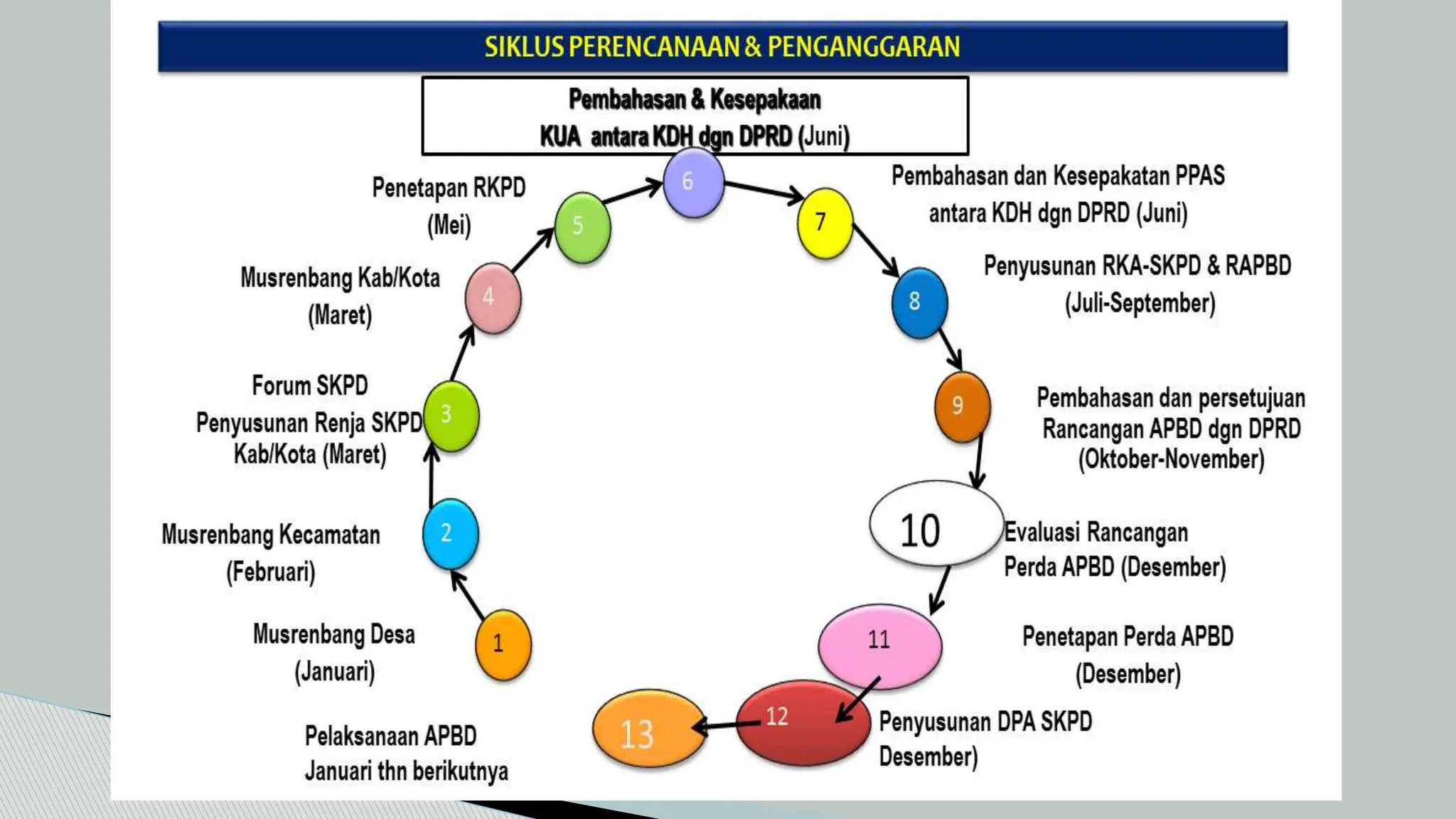 BAGAN PERENCANAAN 2024 | PPTX