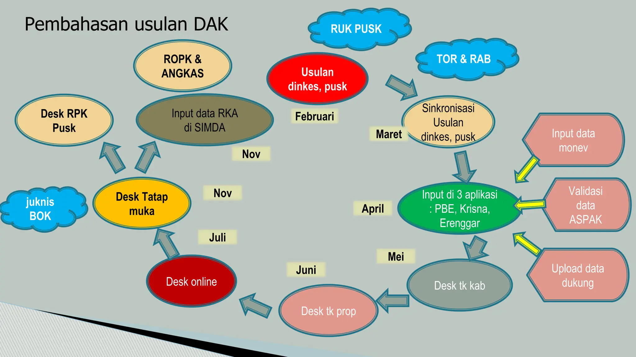 BAGAN PERENCANAAN 2024 | PPTX