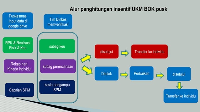 BAGAN PERENCANAAN 2024 | PPTX