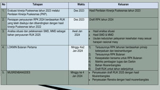 BAGAN PERENCANAAN 2024 | PPTX