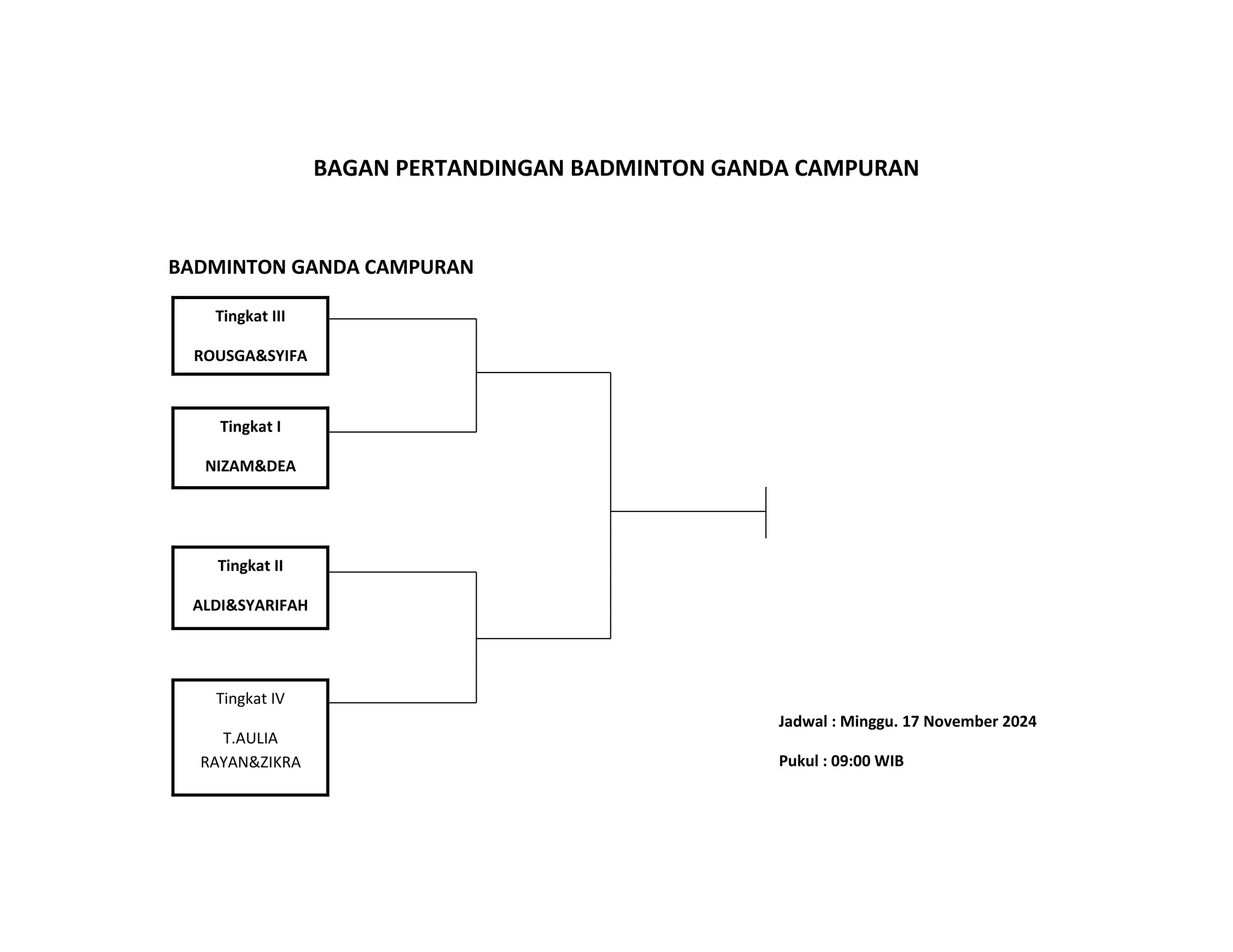 BAGAN PERTANDINGAN BADMINTON GANDA CAMPURAN | DOC