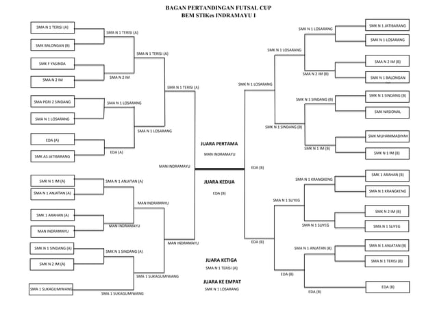 Bagan pertandingan futsal cup | DOCX