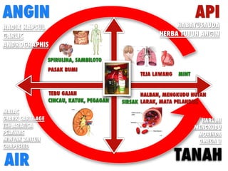 Bagan produk hpai | PPT