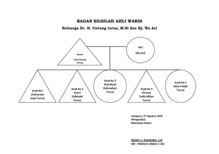 BAGAN SILSILAH AHLI WARIS YANG SAH..docx