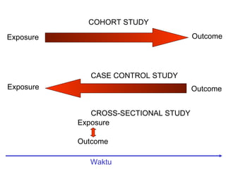 Bagan strategi penelitian | PPT