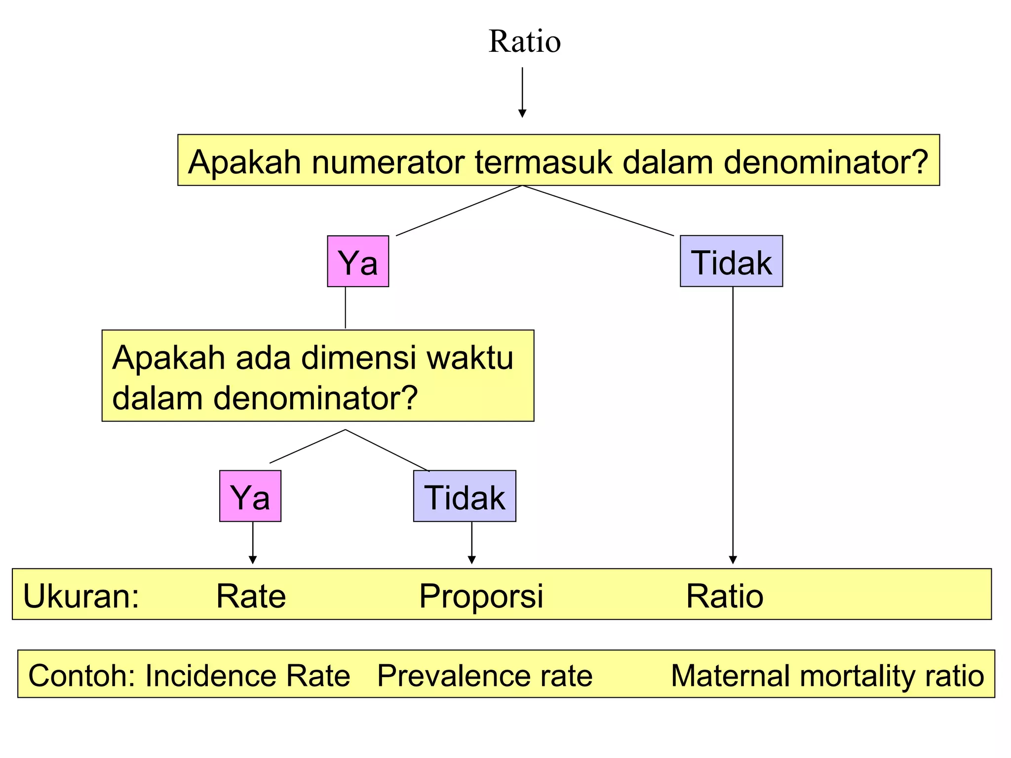 Bagan strategi penelitian | PPT