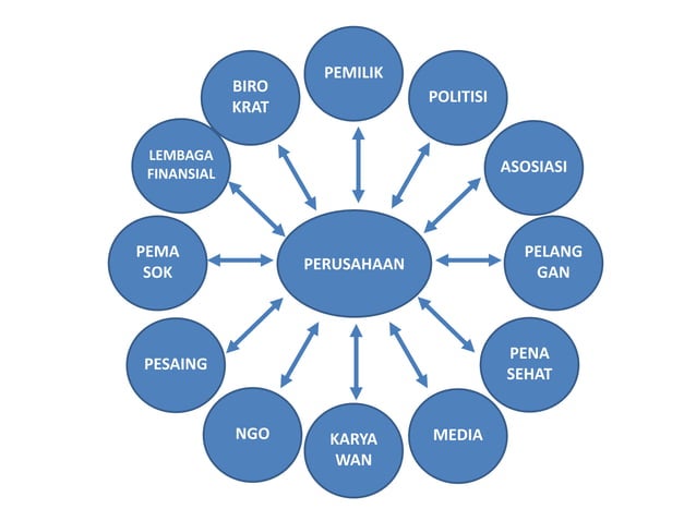 Bagan teori stakeholders | PPT