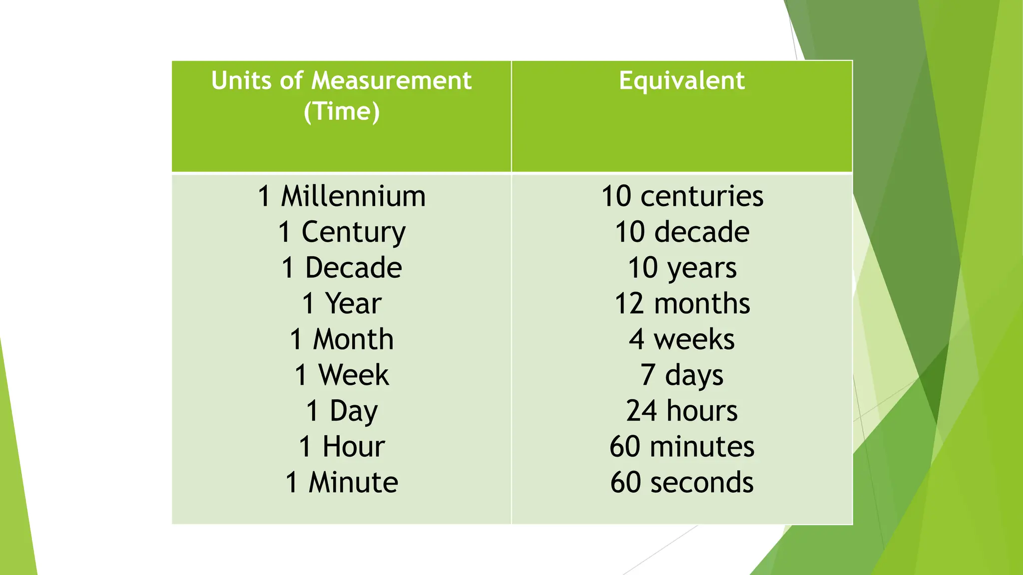 BAGAPORO-MATH-PPT. Presentation for time calculation | PPTX
