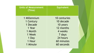 BAGAPORO-MATH-PPT. Presentation for time calculation | PPTX