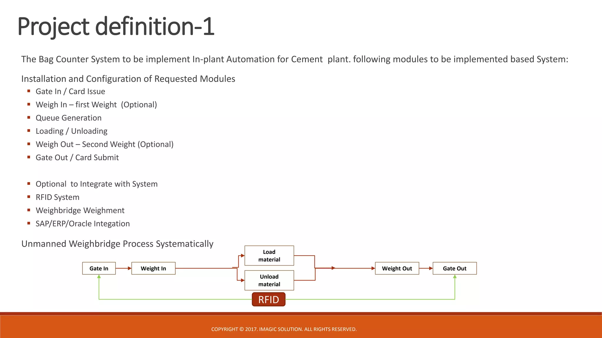 Bag counter system | PPSX