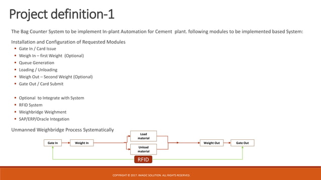 Bag counter system | PPSX | Commercial Trucks | Auto Body Styles
