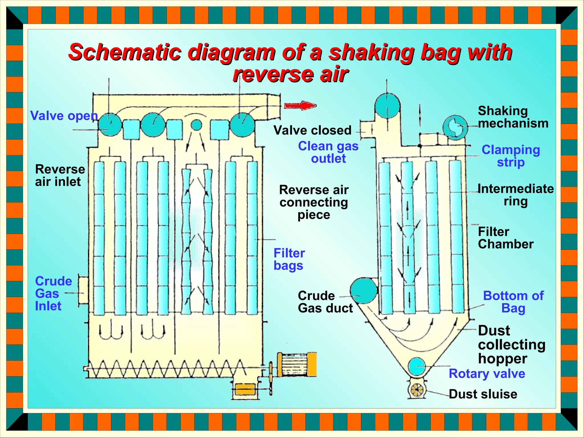 Bag Filter use in cent and calcium carbonate.ppt