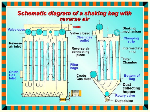 Bag Filter use in cent and calcium carbonate.ppt