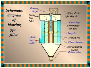 Bag Filter use in cent and calcium carbonate.ppt