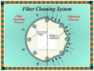 Bag Filter use in cent and calcium carbonate.ppt