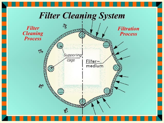 Bag Filter use in cent and calcium carbonate.ppt
