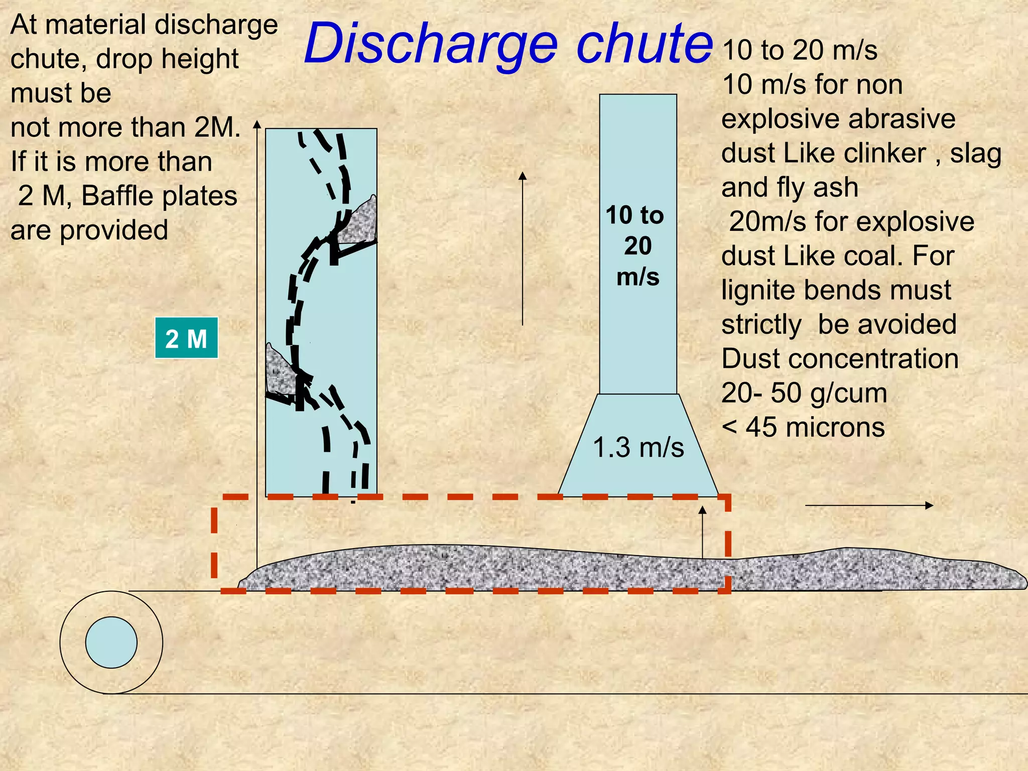 Bag filter operation pradeep kumar | PPT