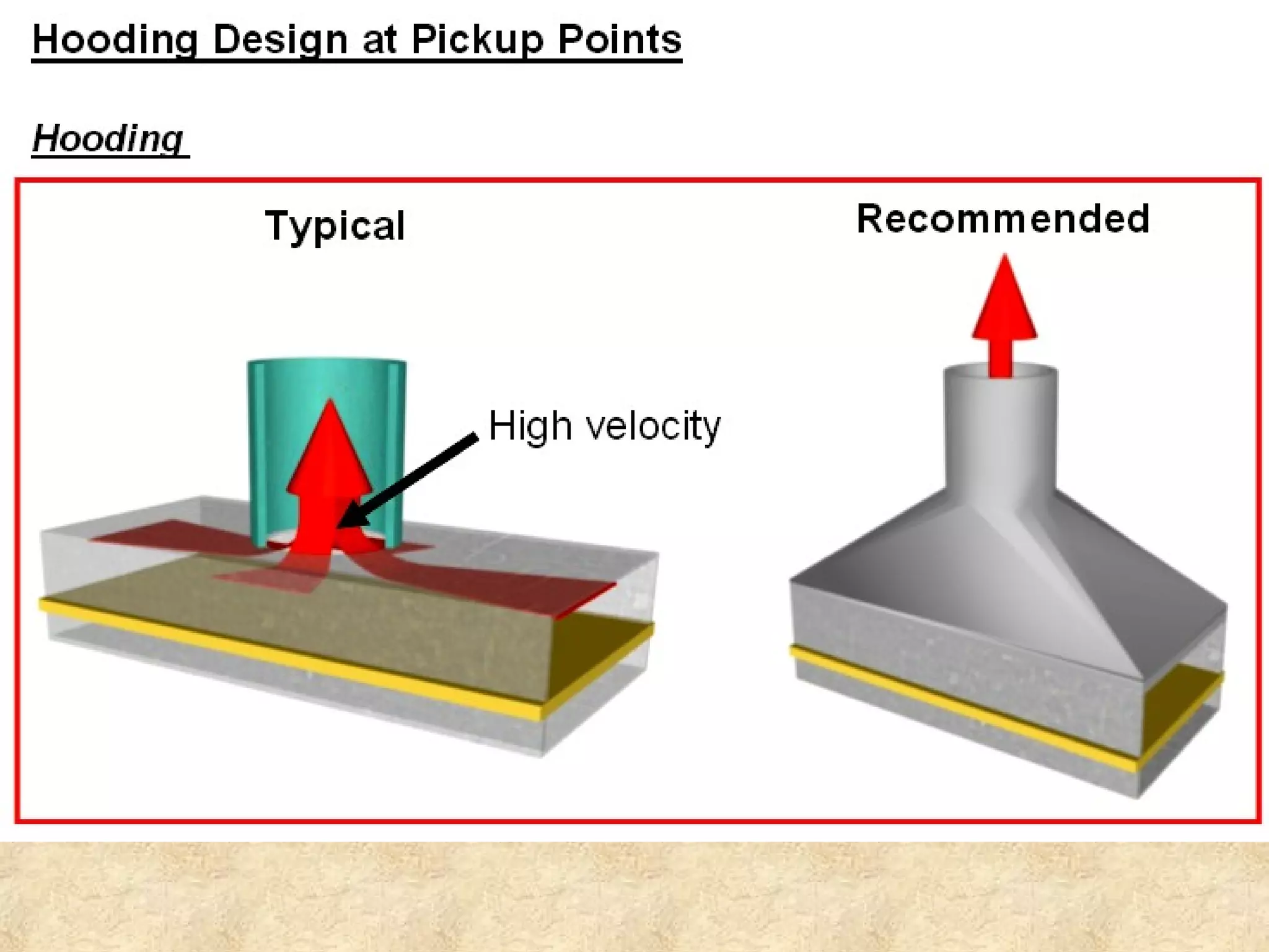 Bag filter operation pradeep kumar | PPT