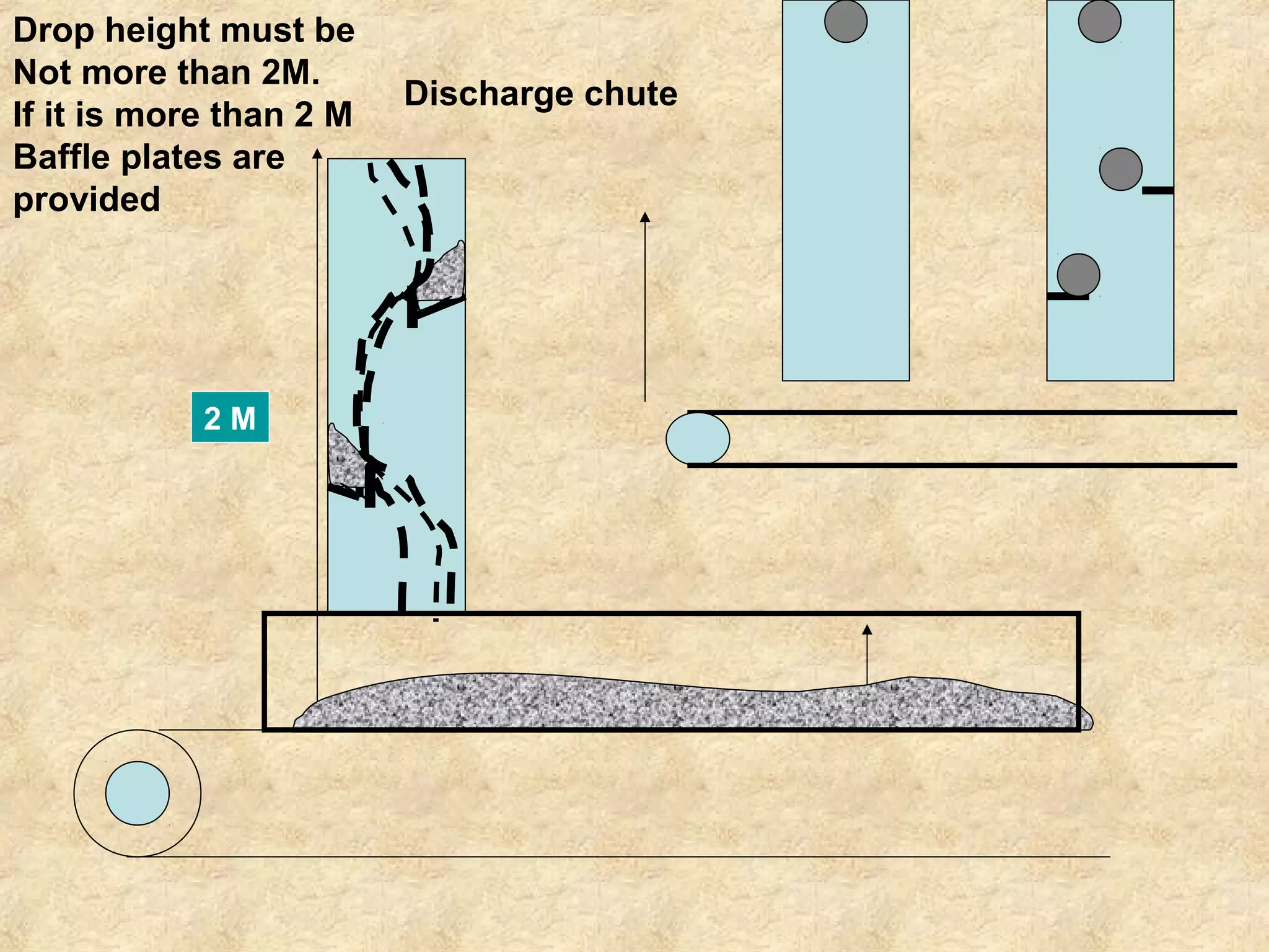 Bag filter operation pradeep kumar | PPT