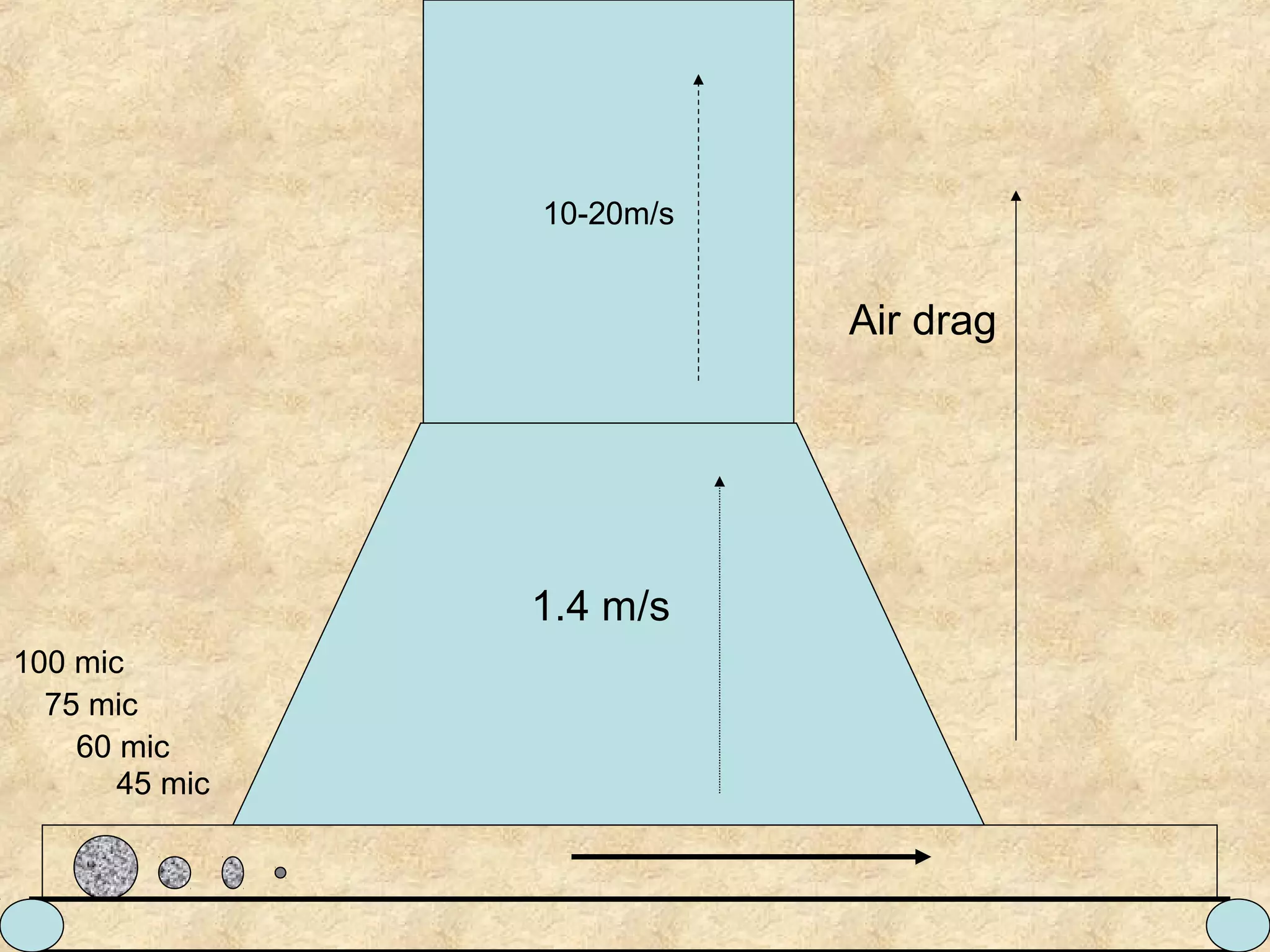 Bag filter operation pradeep kumar | PPT