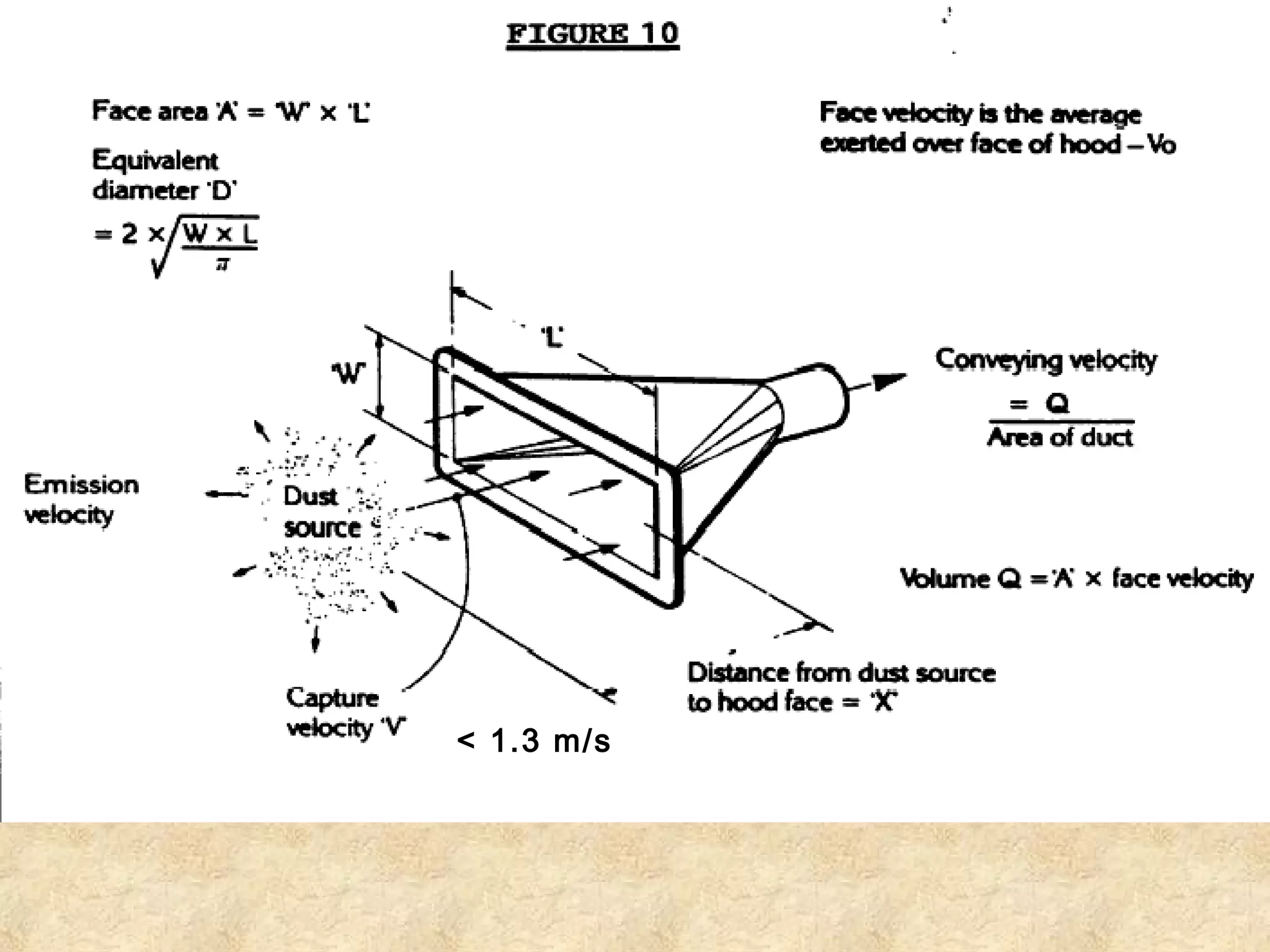 Bag filter operation pradeep kumar | PPT