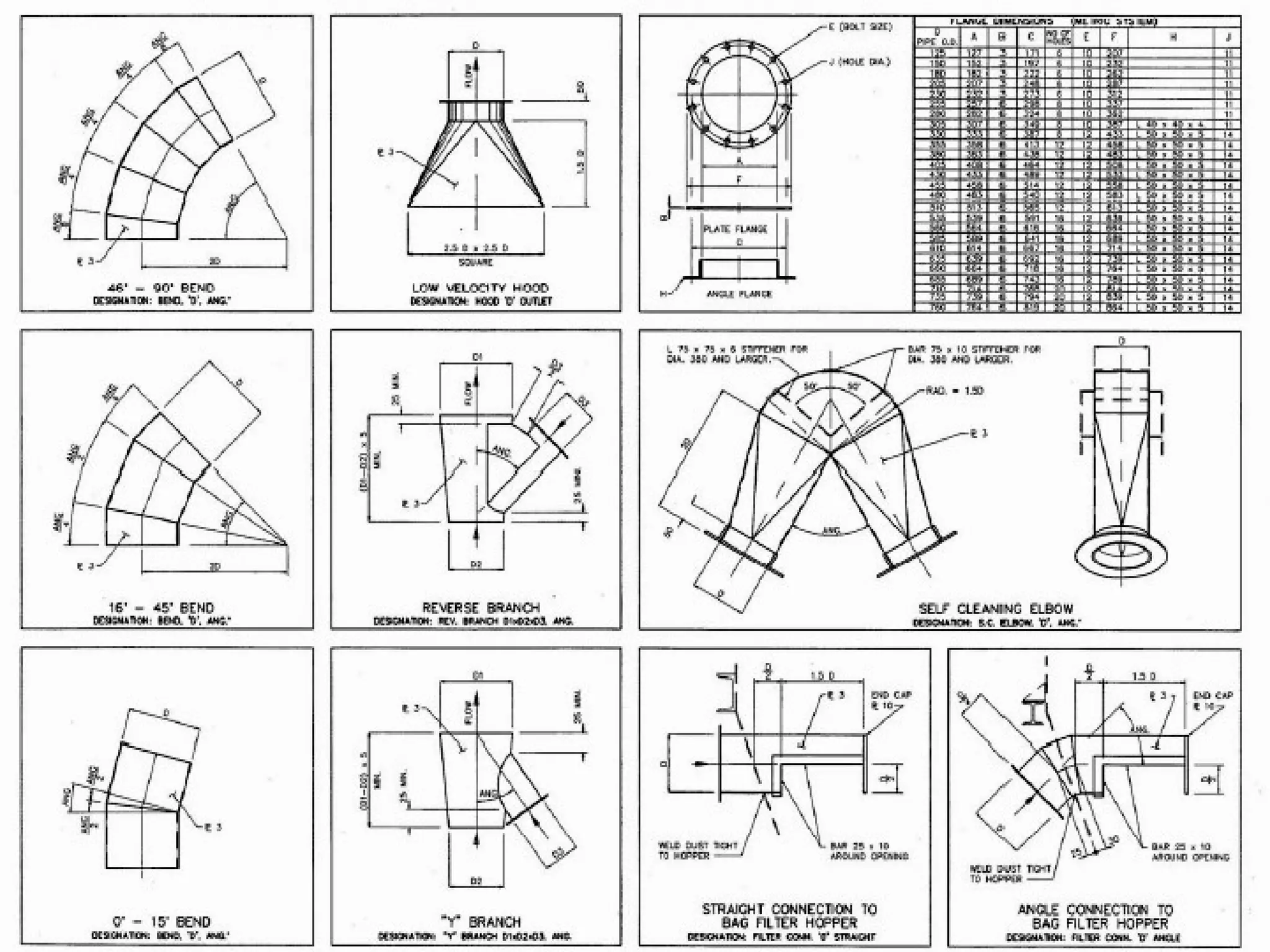Bag filter operation pradeep kumar | PPT