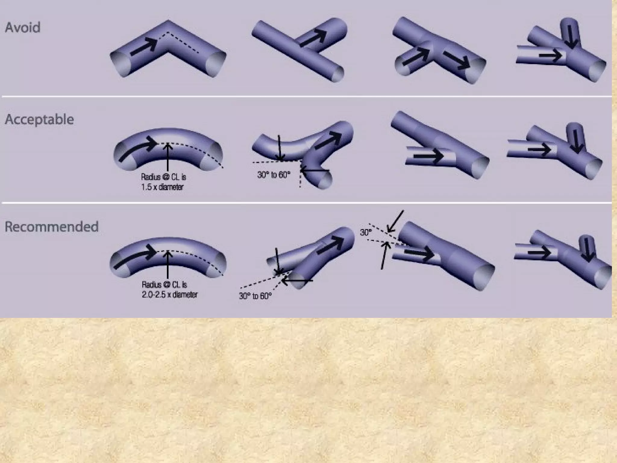 Bag filter operation pradeep kumar | PPT